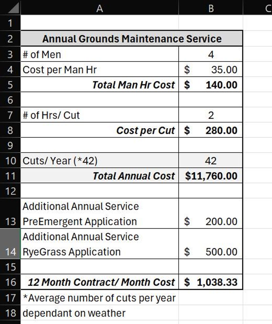 Lawn Care Services | Calculating Man Hours | Cost per Cut | Trimming ...