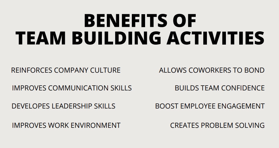 Team Building Activities Group Work Exercises Team Improvement ...