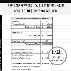 Lawn Care Services | Calculating Man Hours | Cost per Cut | Trimming ...