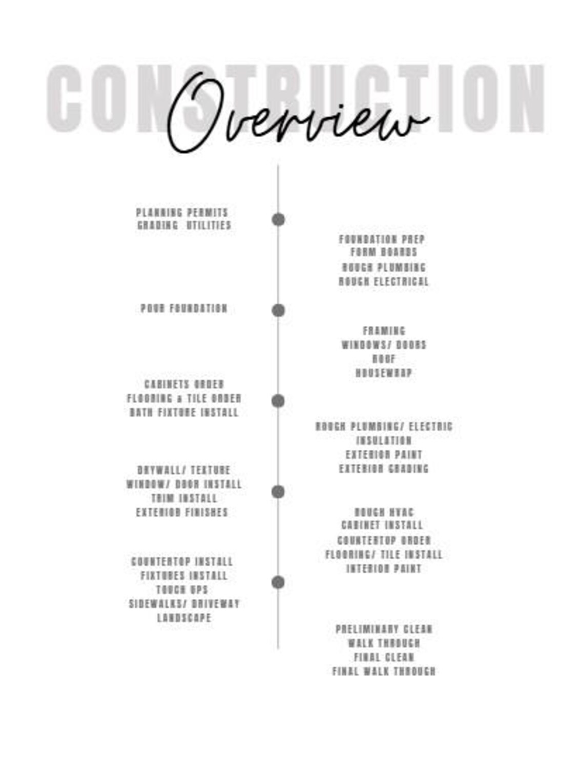 New Construction Planner Workbook | Digital Download | Guide | New ...