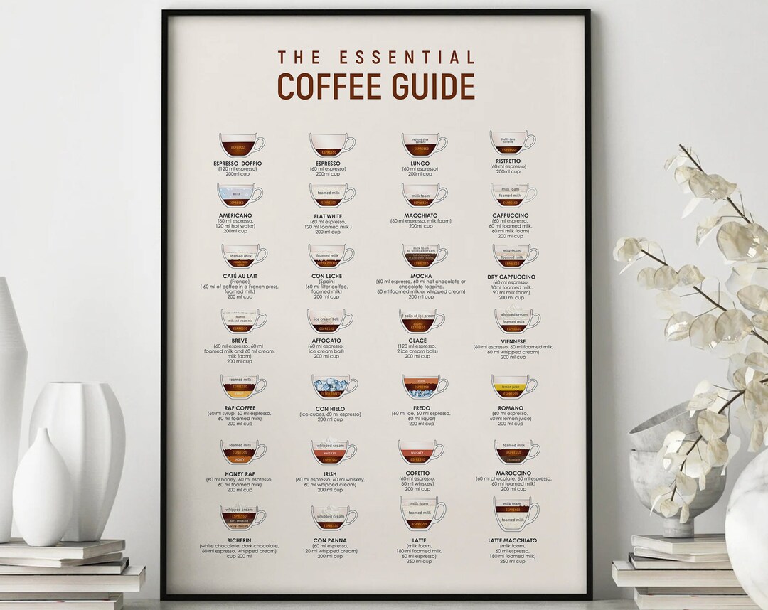 Coffee Guide Poster, Kitchen Print, Coffee Art, Coffee Print, Coffee ...