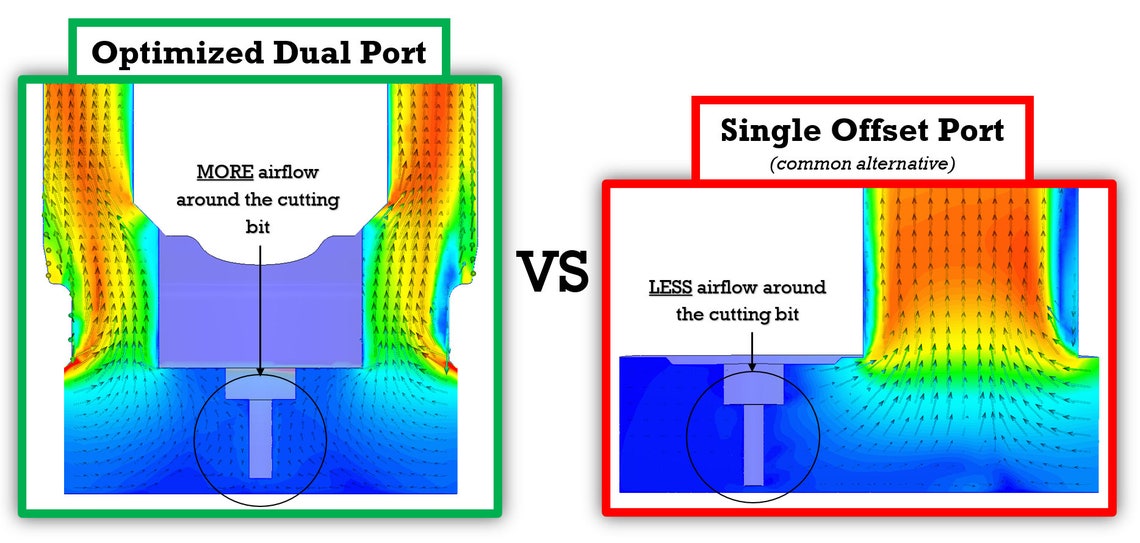 Dust Manifold Avid CNC 80mm - Etsy