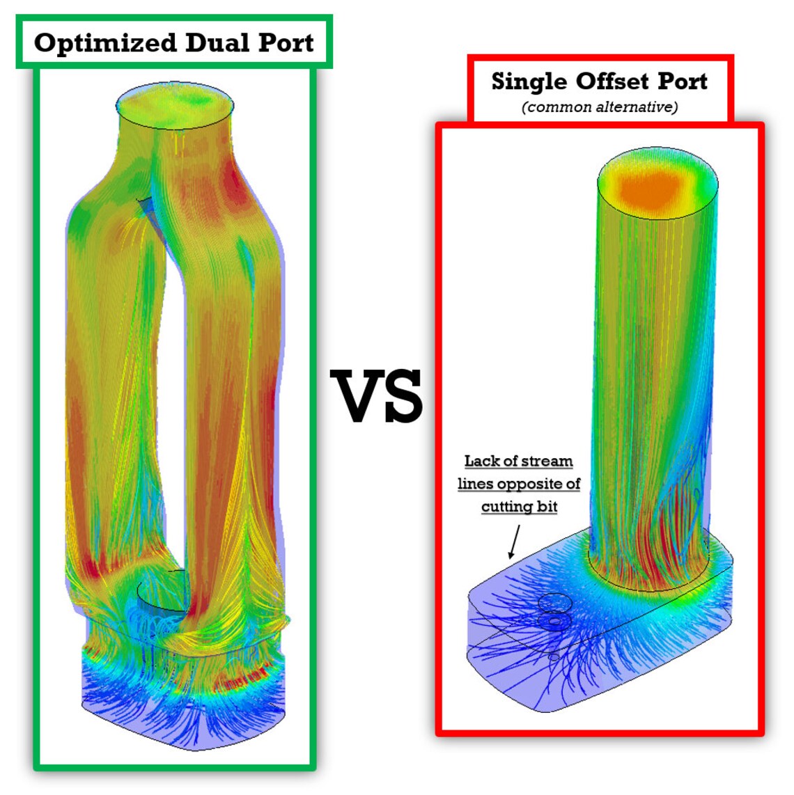 Dust Manifold Avid CNC 80mm - Etsy