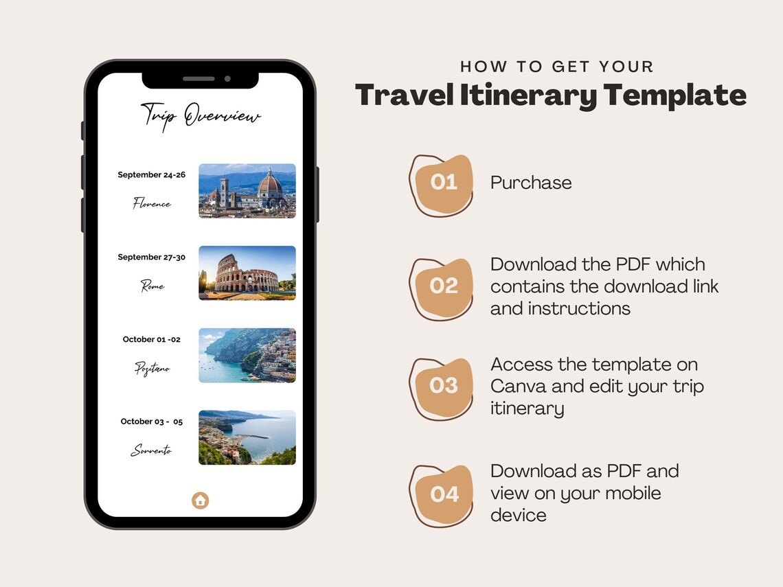 Mobile Travel Itinerary Planner Template, Digital Travel Planner, Trip ...