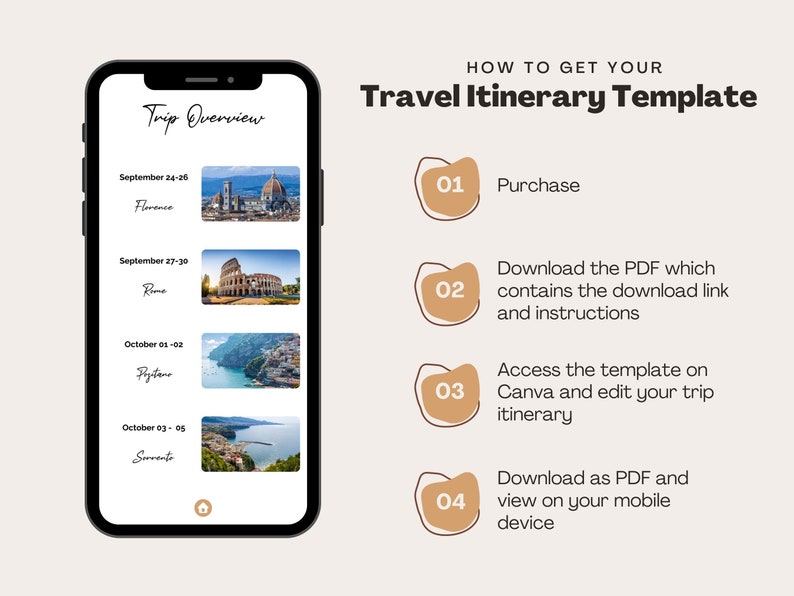 Mobile Travel Itinerary Planner Template, Digital Travel Planner, Trip ...