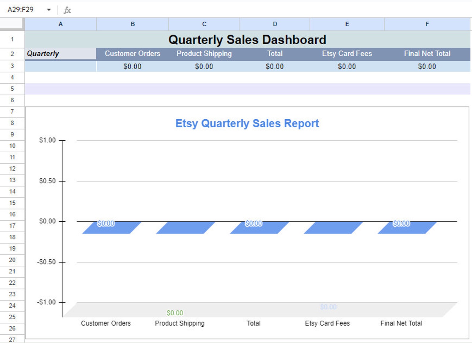 User Friendly Etsy Sales Dashboard, Analyze Monthly and Quarterly Etsy ...