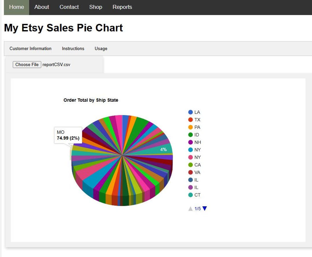 Etsy Shop Data Pie Chart, Visualize Shop Sales by State Locally on Your ...