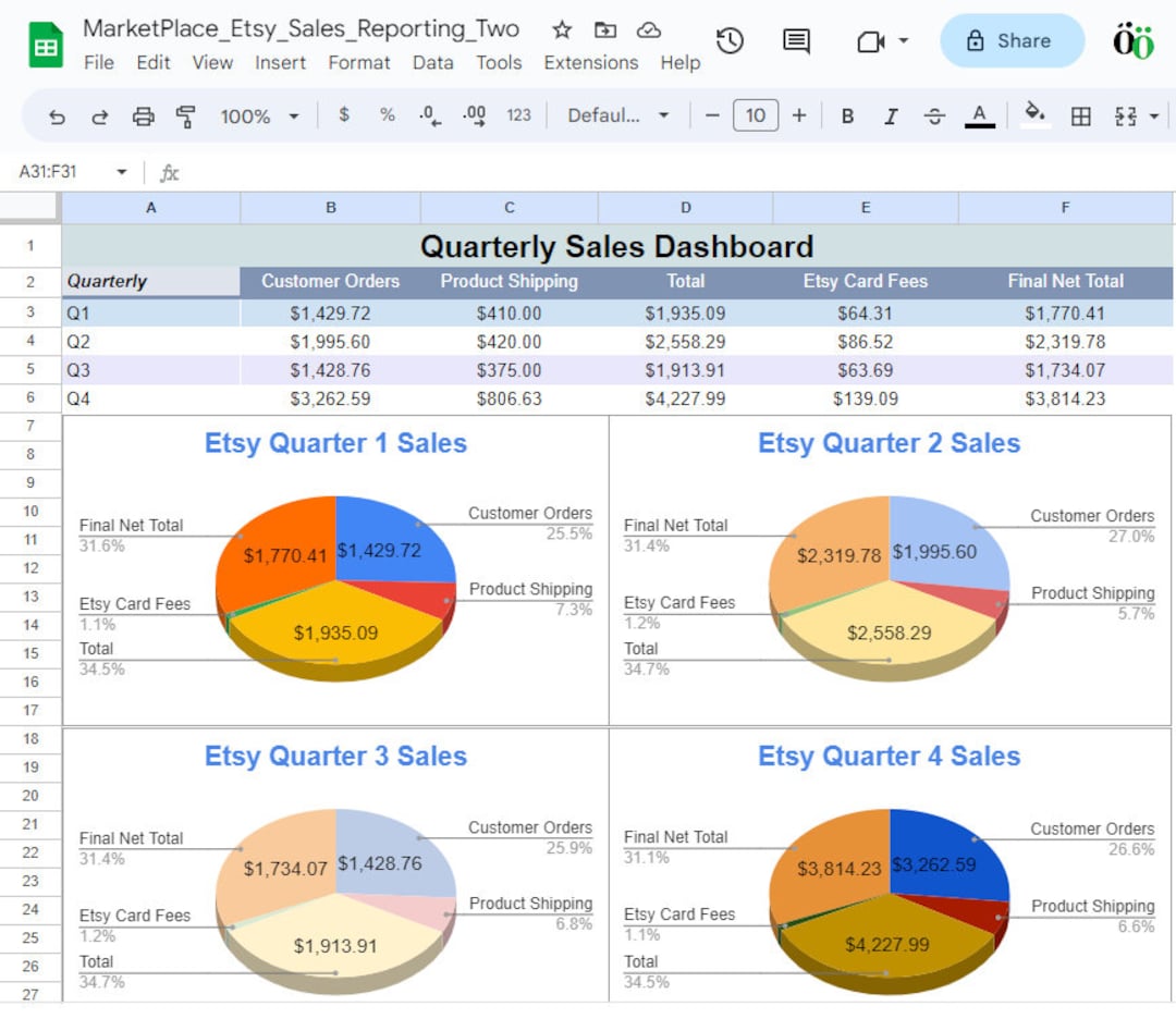Etsy Sales Report Dashboard: Google Sheets Pie Charts (digital Download ...