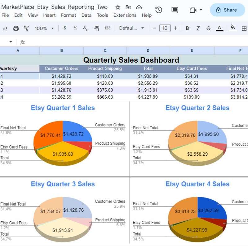Pivot Table Template - Etsy