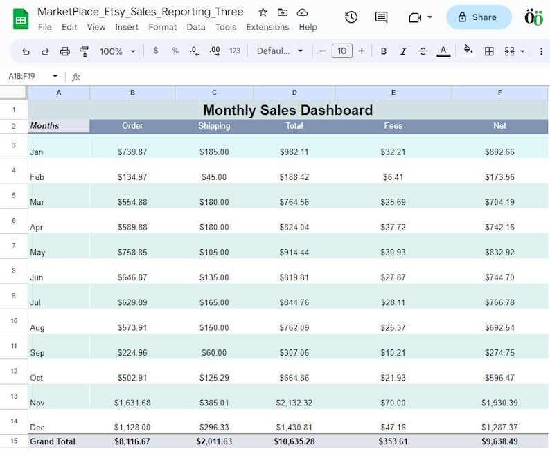 User Friendly Etsy Sales Dashboard, Analyze Monthly and Quarterly Etsy ...