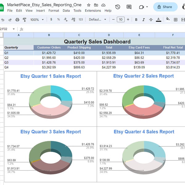 Visualize Dashboard - Etsy