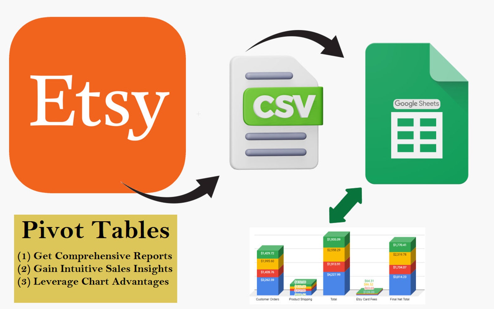 User Friendly Etsy Sales Dashboard, Analyze Monthly and Quarterly Etsy ...