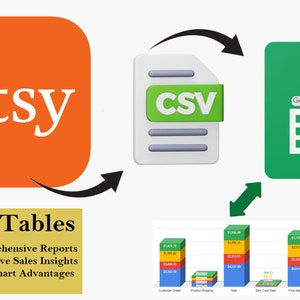 User Friendly Etsy Sales Dashboard, Analyze Monthly and Quarterly Etsy ...