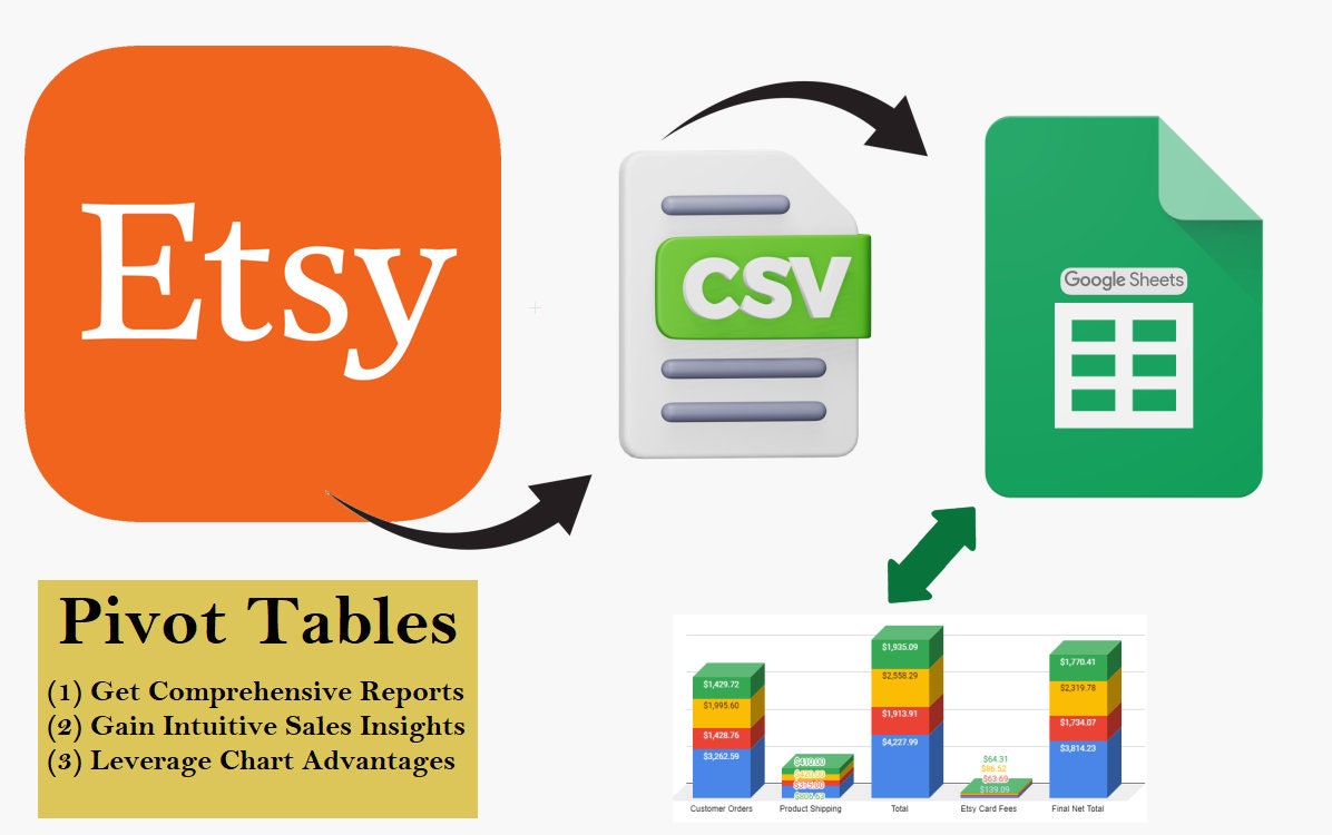 User Friendly Etsy Sales Dashboard, Analyze Monthly and Quarterly Etsy ...