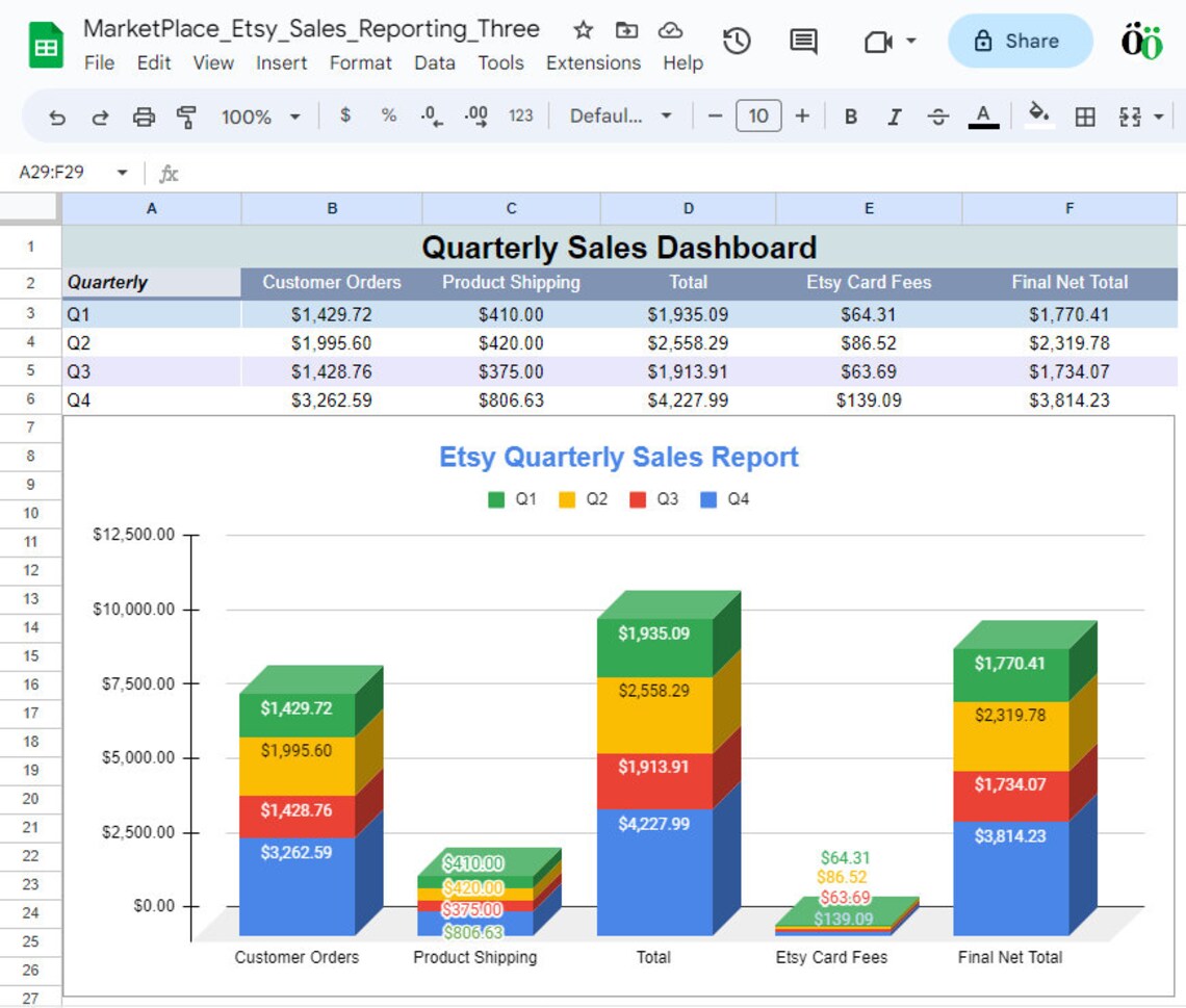 User Friendly Etsy Sales Dashboard, Analyze Monthly and Quarterly Etsy ...