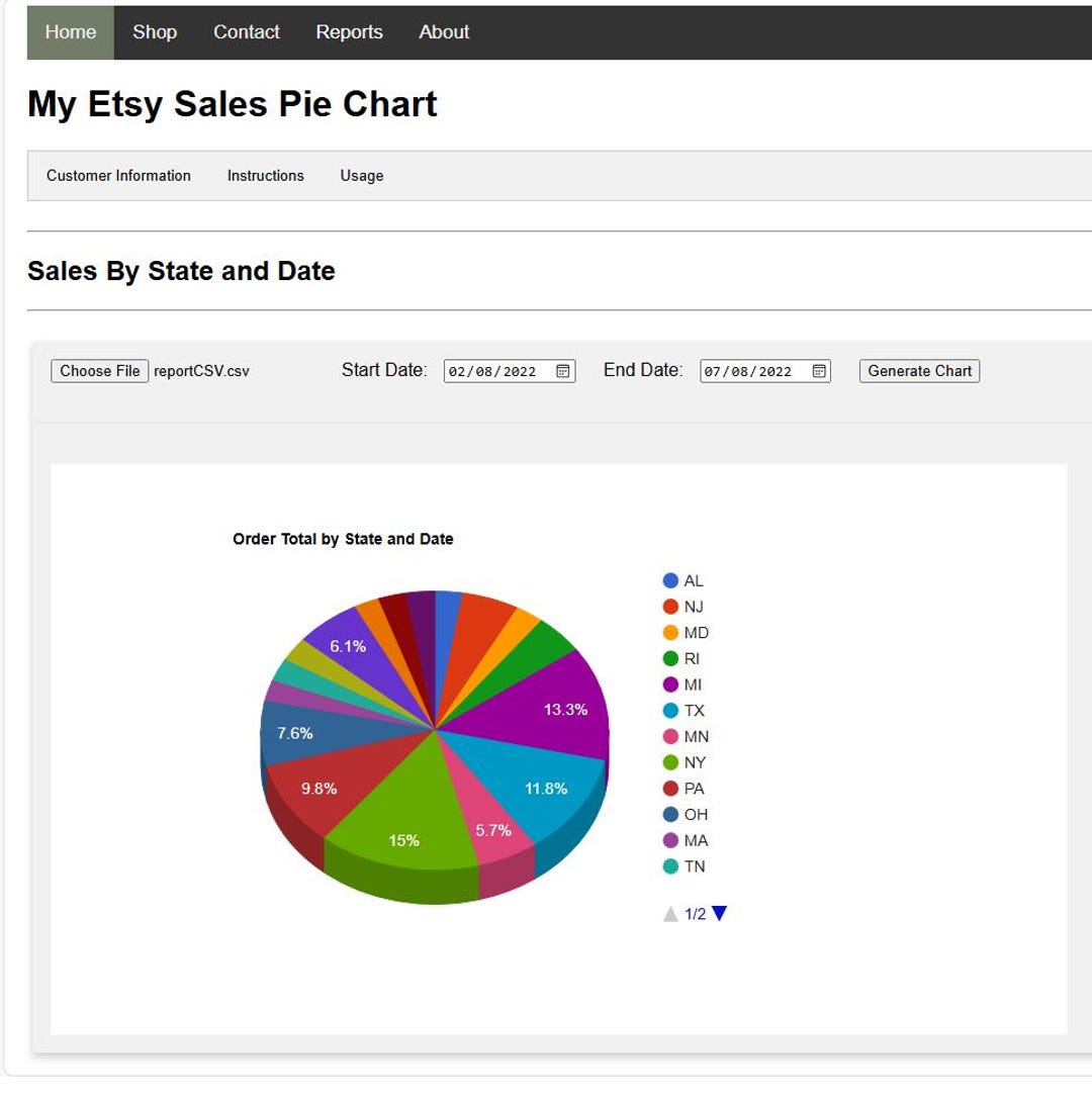 Etsy Shop Sales by Date Pie Chart, View Data on Computer or Own Website ...