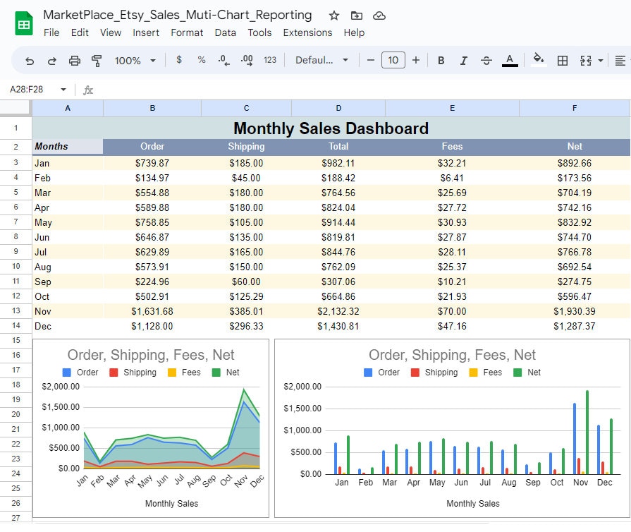 Etsy Sales Dashboard Services, Customized Reports and Charts Templates ...