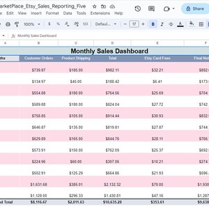 Dependable Etsy Sales Dashboard, Explore the Benefits of This Google ...