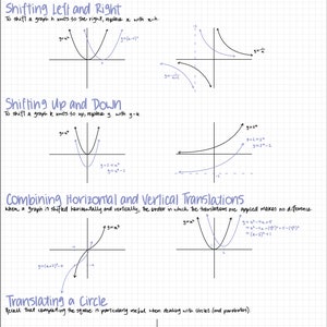 11 Adv Math HSC | Functions Notes - Etsy