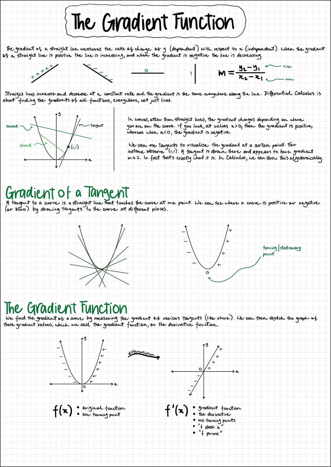 11 Math Adv HSC | Calculus Notes - Etsy