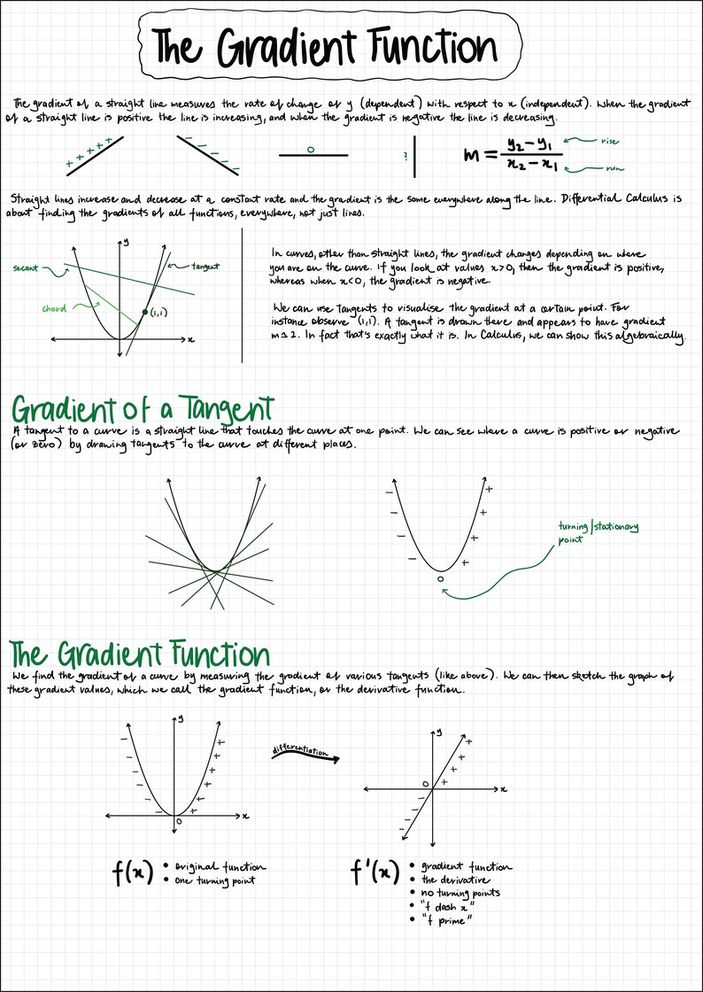 11 Math Adv HSC | Calculus Notes - Etsy