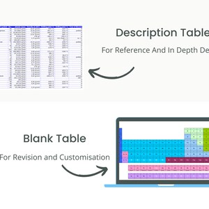 Printable Periodic Table Excel Template - Etsy