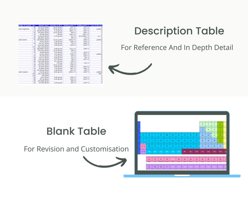 Printable Periodic Table Excel Template - Etsy