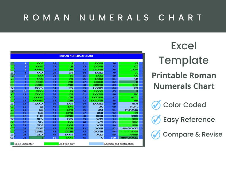 Roman Numerals Chart Excel Template - Etsy