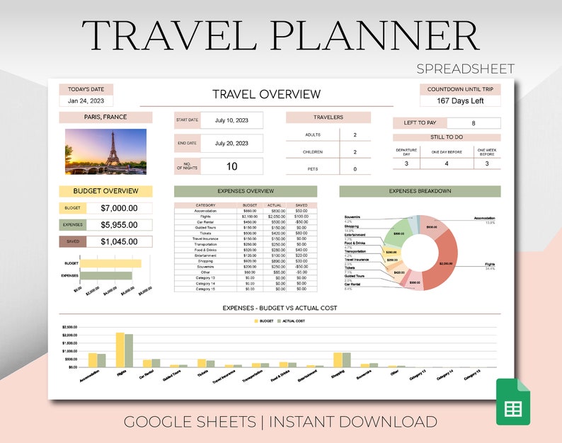 Travel Planner Google Sheets Template Travel Budget Spreadsheet Travel ...