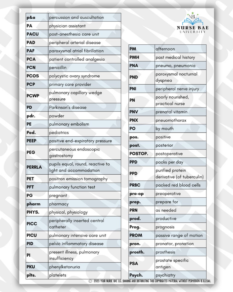 Medical Abbreviations Cheat Sheet for Nursing Students (digital Download) - Etsy