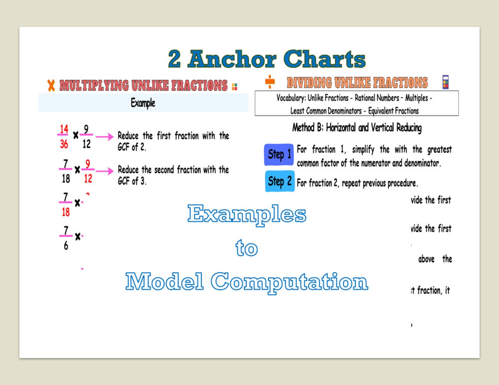 Multiplying and Dividing Unlike Fractions Worksheet Fractions Review ...