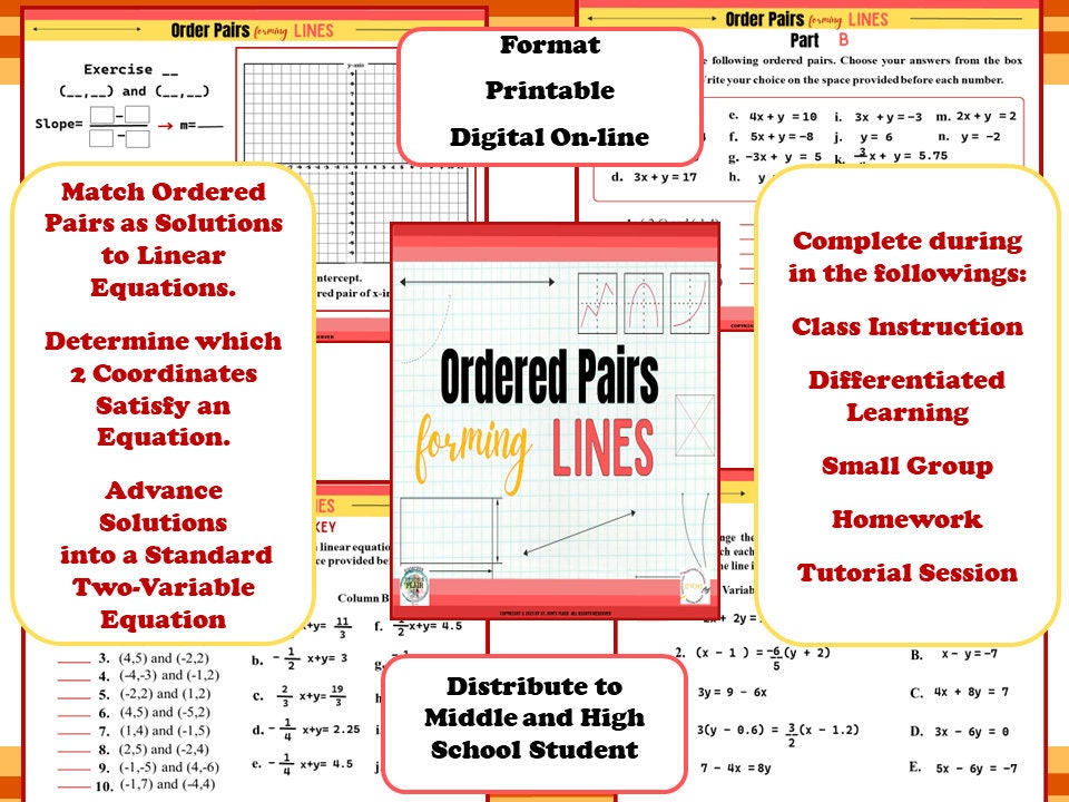 Ordered Pairs Forming Lines Convert Equations Activity point Slope ...