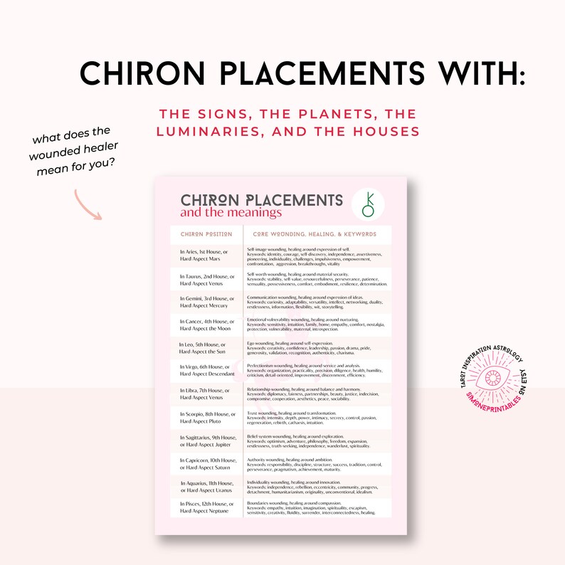 Chiron Astrology Notebook Journal - Astrology Journal Printable - One ...