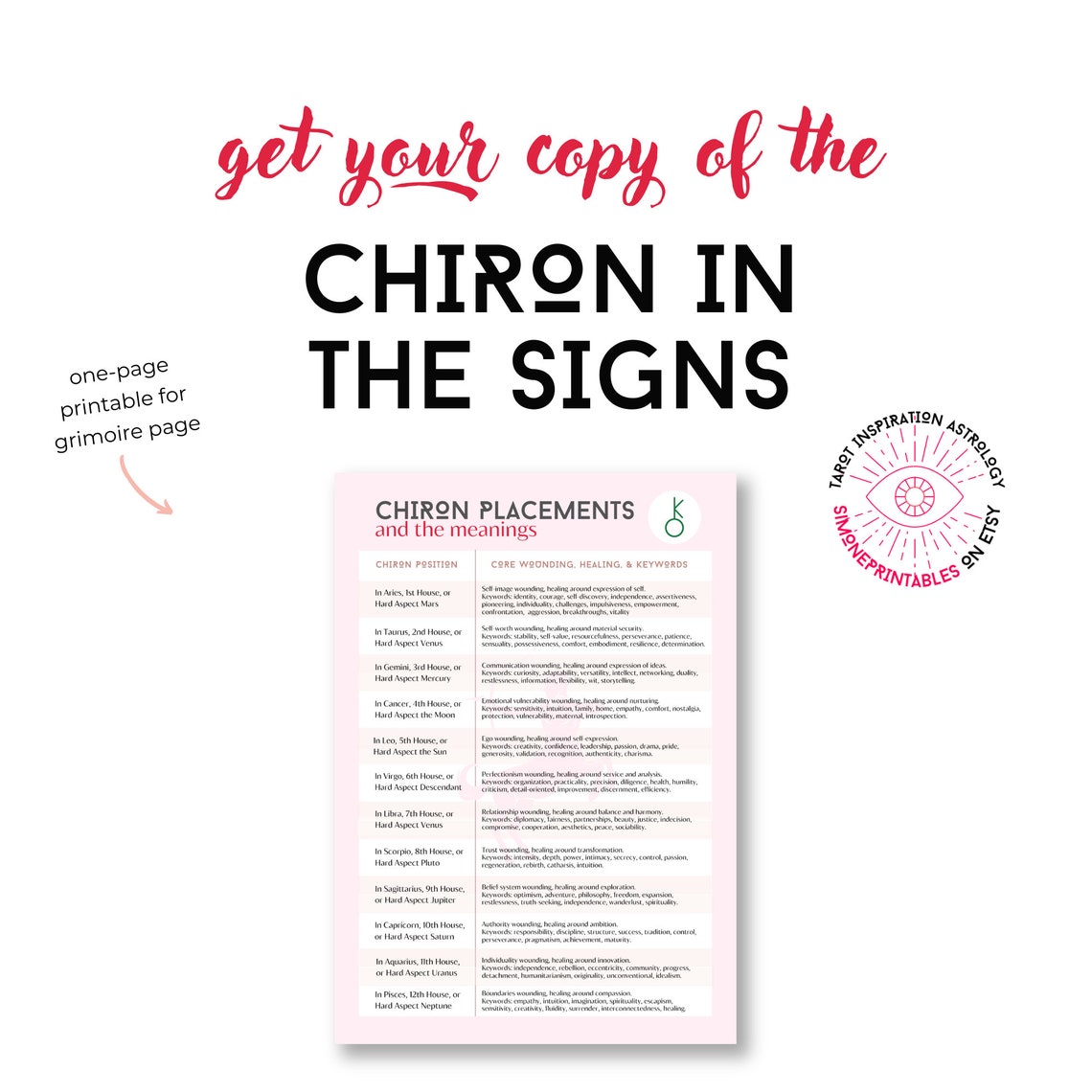 Chiron Astrology Notebook Journal Astrology Journal Prinable One Page ...
