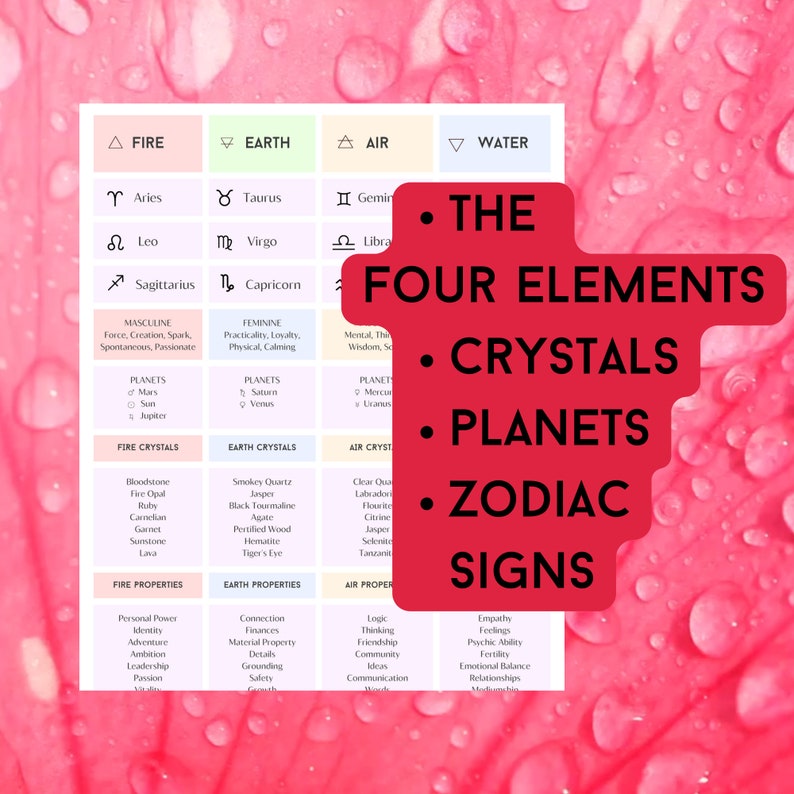 The Four Elements Cheat Sheet - Astrology Printables & Tarot Cheatsheets * Tarot Printables ...