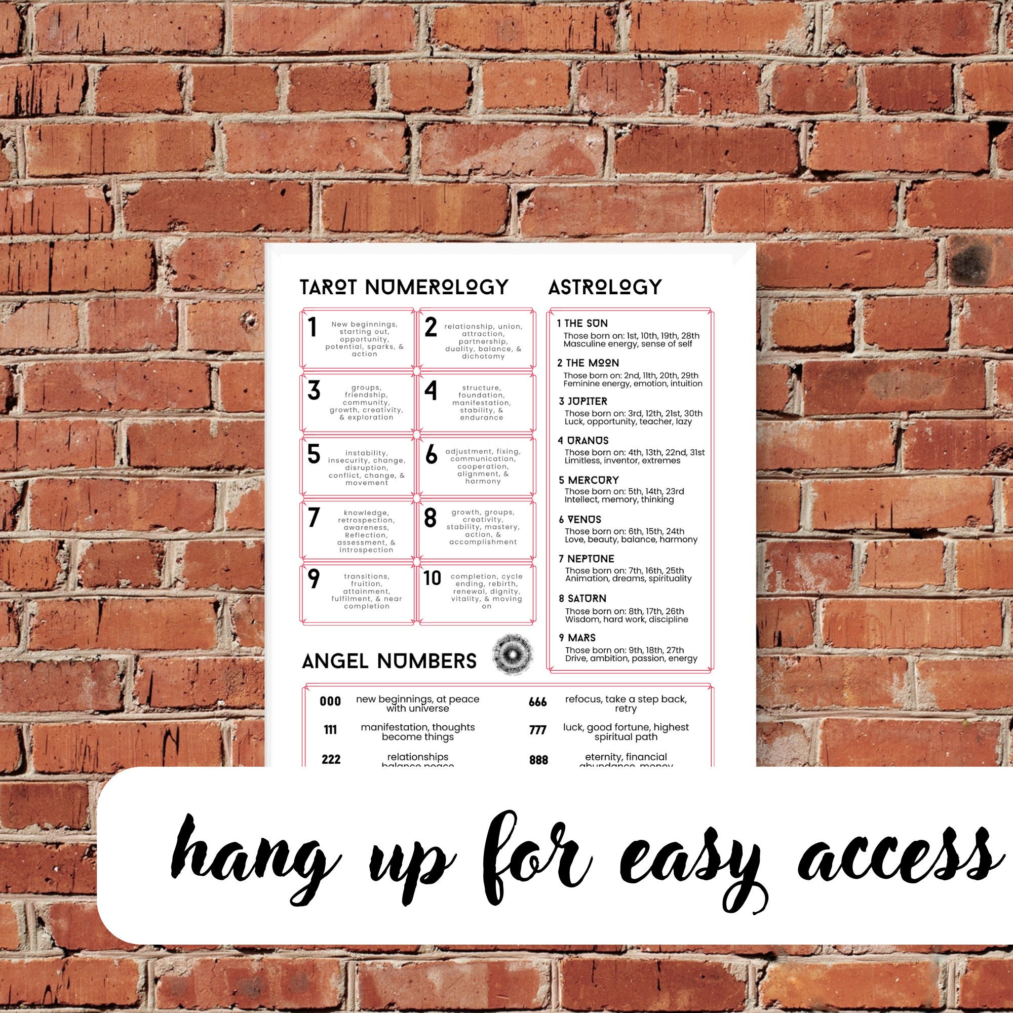 Numerology Page for Book of Shadows or Grimoire Journal - Etsy