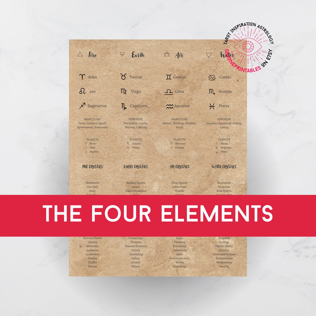 The Four Elements Printable - 1 Page - Grimoire Page - Book of Shadows ...