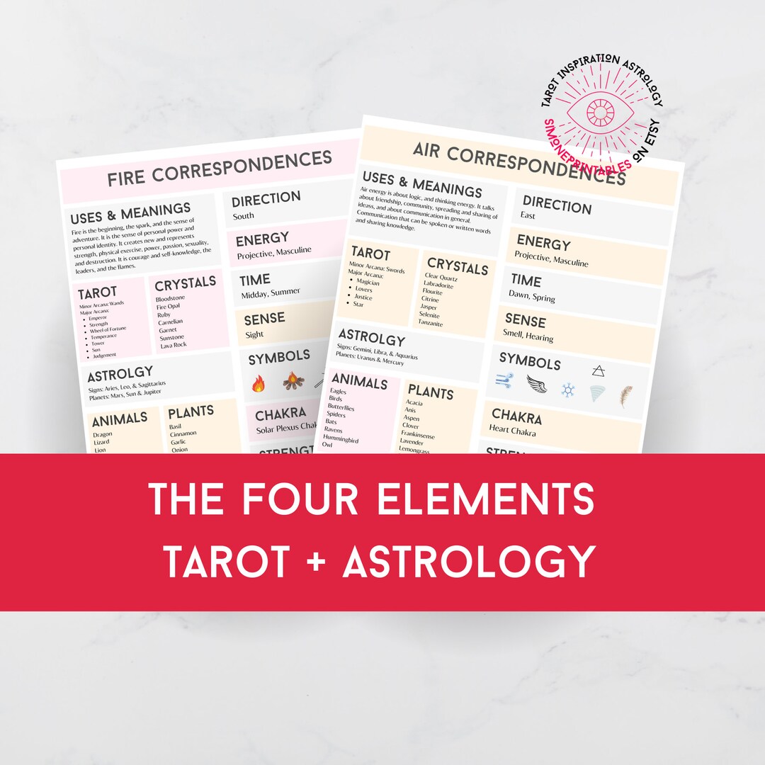 Four Elements Cheat Sheets Bundle - Astrology Printables & Tarot Cheatsheets * Tarot Printables ...