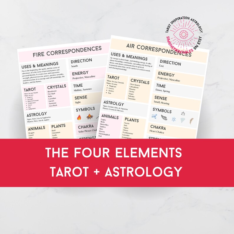 Four Elements Cheat Sheets Bundle - Astrology Printables & Tarot ...