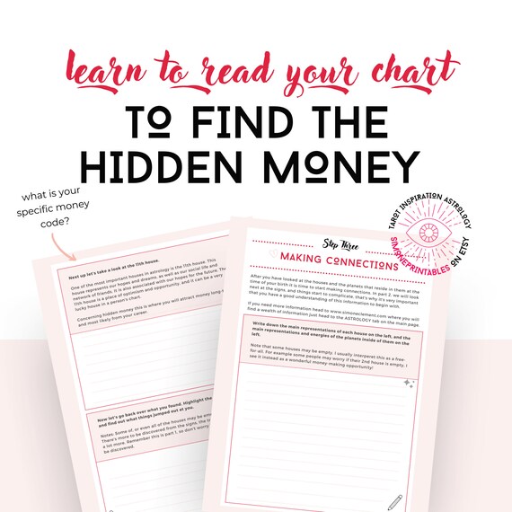 Know Your Money Chart