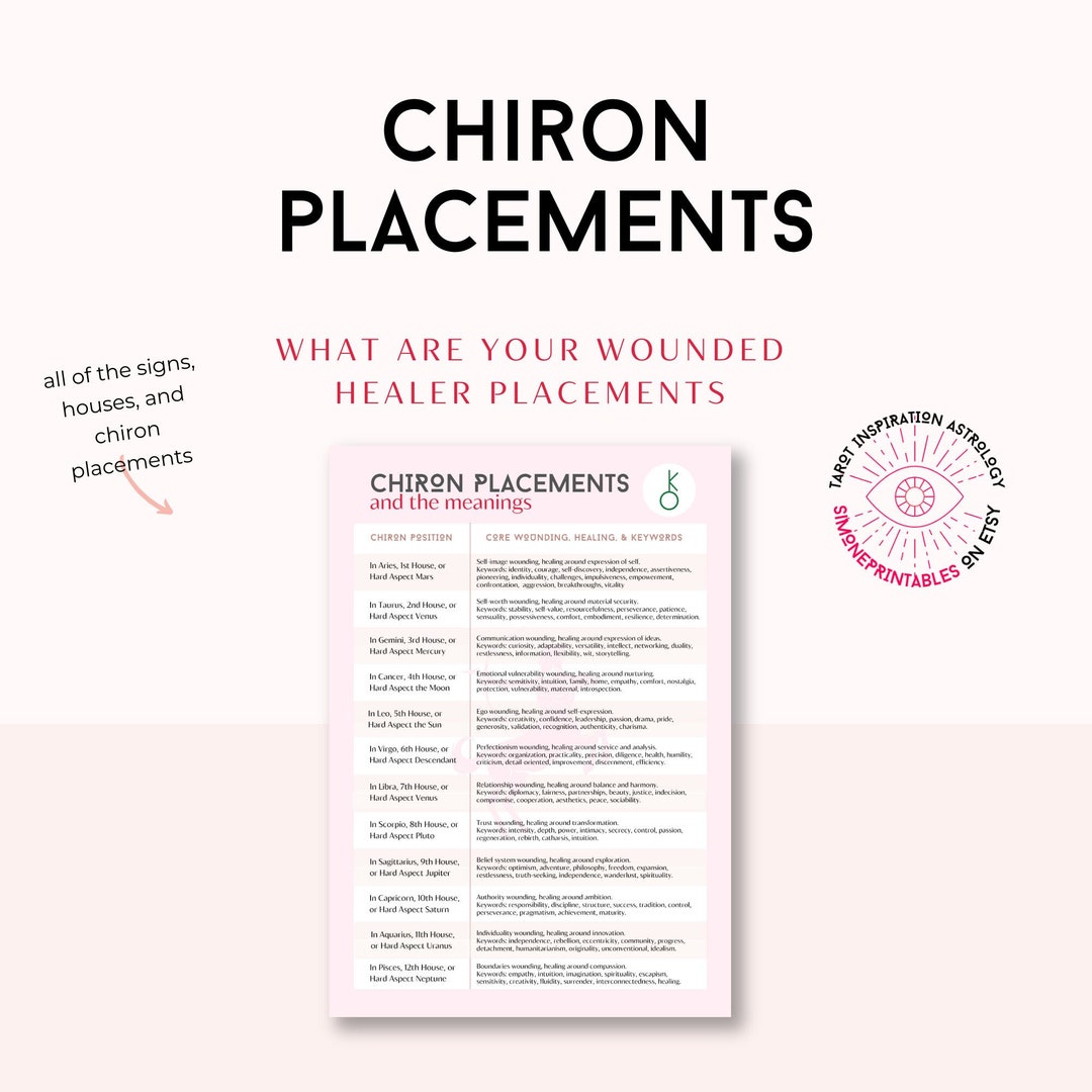 Chiron Astrology Notebook Journal - Astrology Journal Printable - One ...