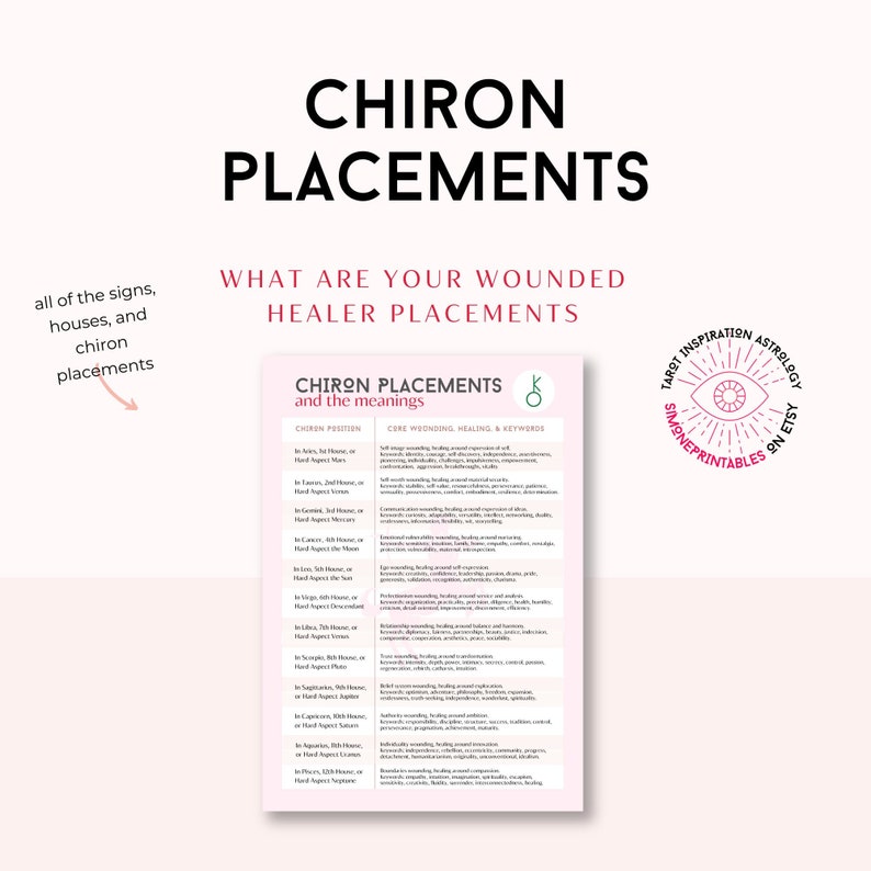 Chiron Astrology Notebook Journal - Astrology Journal Printable - One ...