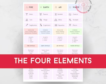 Tarot & Astrology Cheat Sheet: Four Elements Guide (digital Download ...