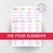 The Four Elements Cheat Sheet Astrology Printables & Tarot Cheatsheets ...