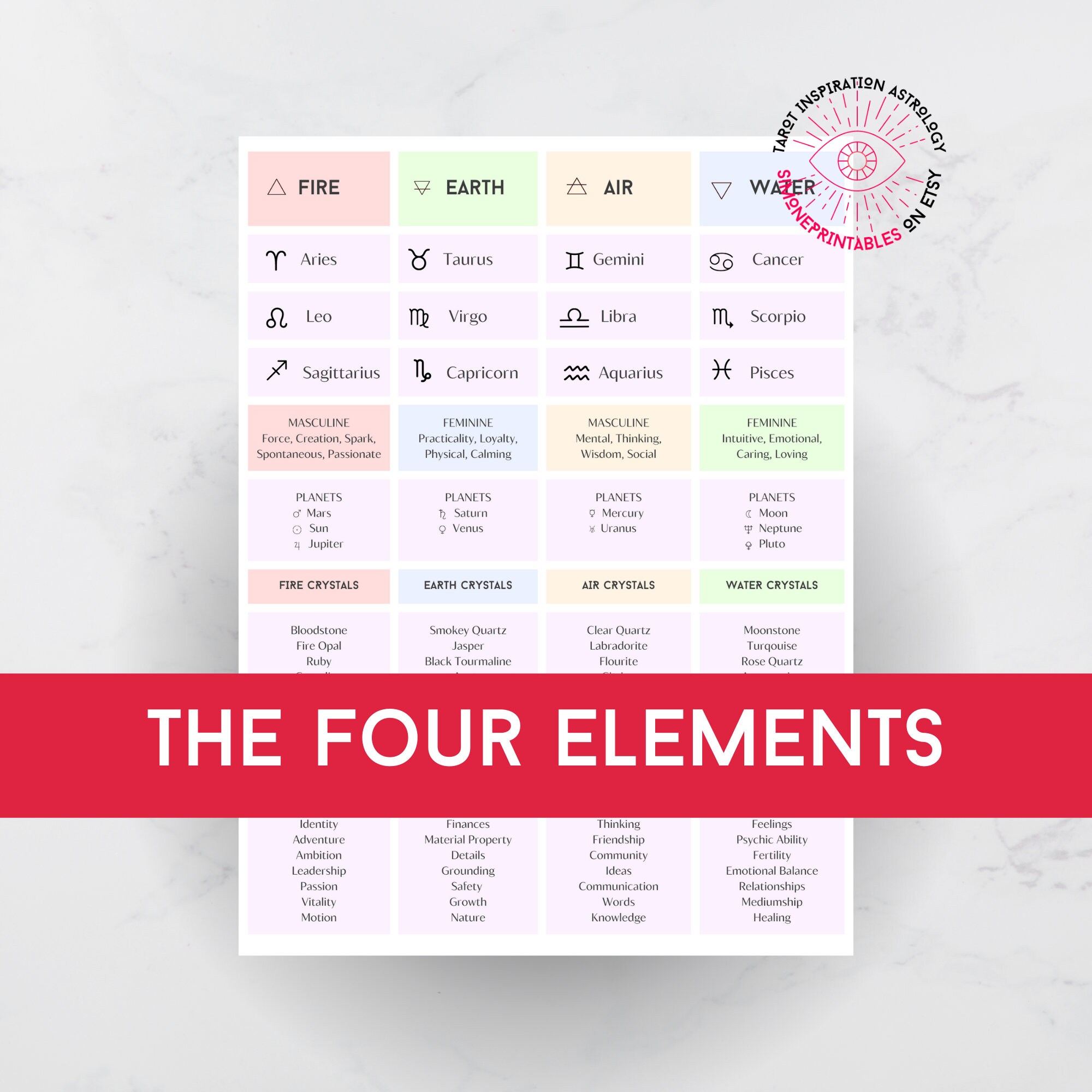 The Four Elements Cheat Sheet Astrology Printables & Tarot Cheatsheets ...