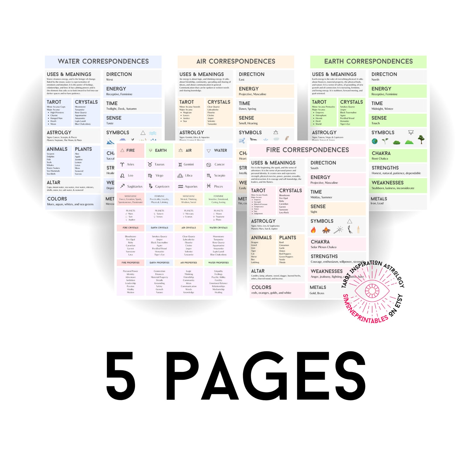 Four Elements Cheat Sheets Bundle - Astrology Printables & Tarot ...