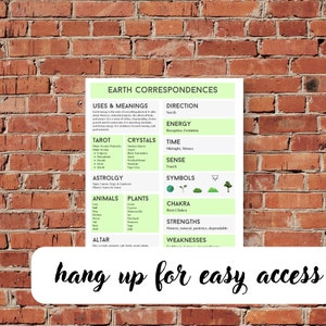 Four Elements Cheat Sheets Bundle - Astrology Printables & Tarot ...