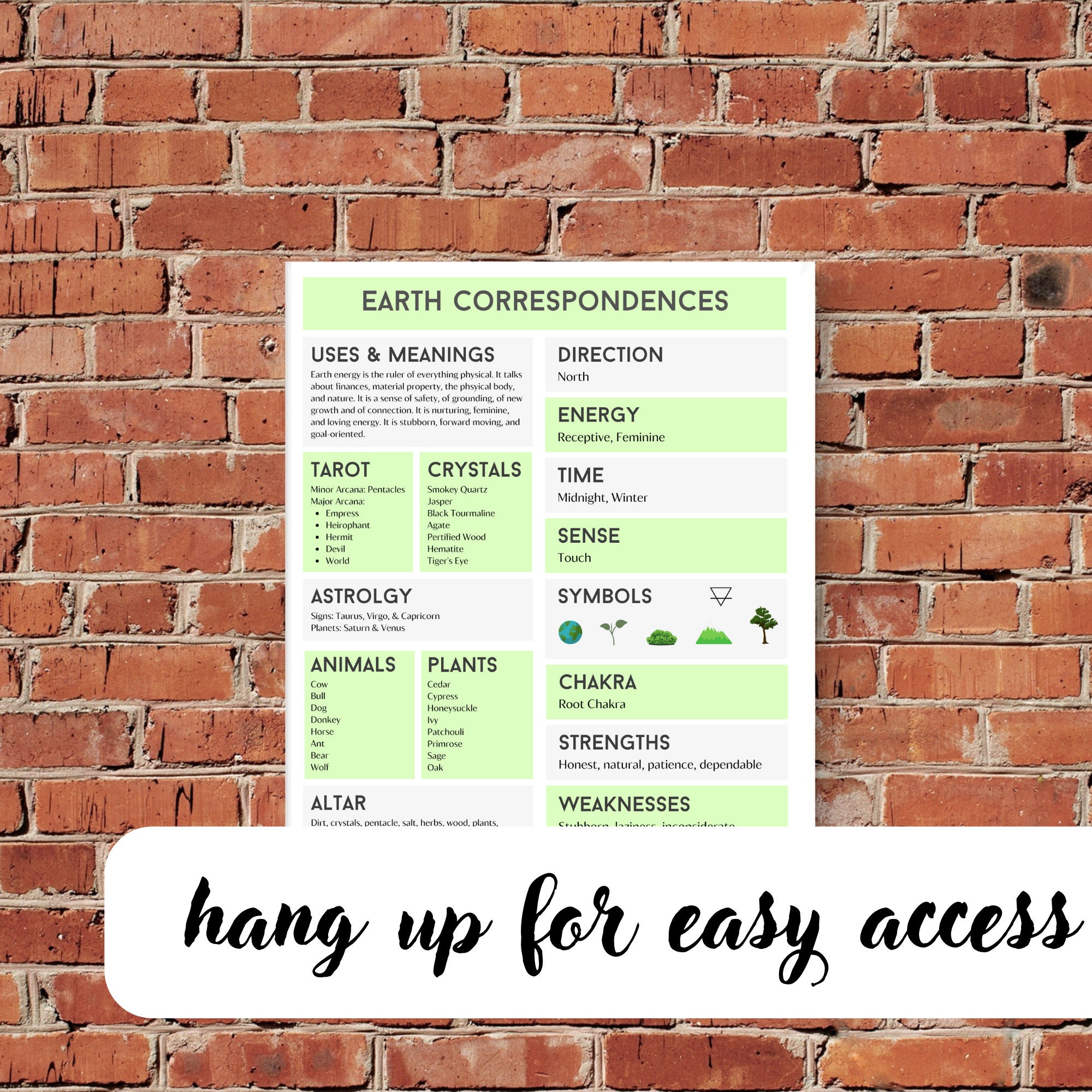Four Elements Cheat Sheets Bundle Astrology Printables & Tarot Cheatsheets Tarot Printables ...