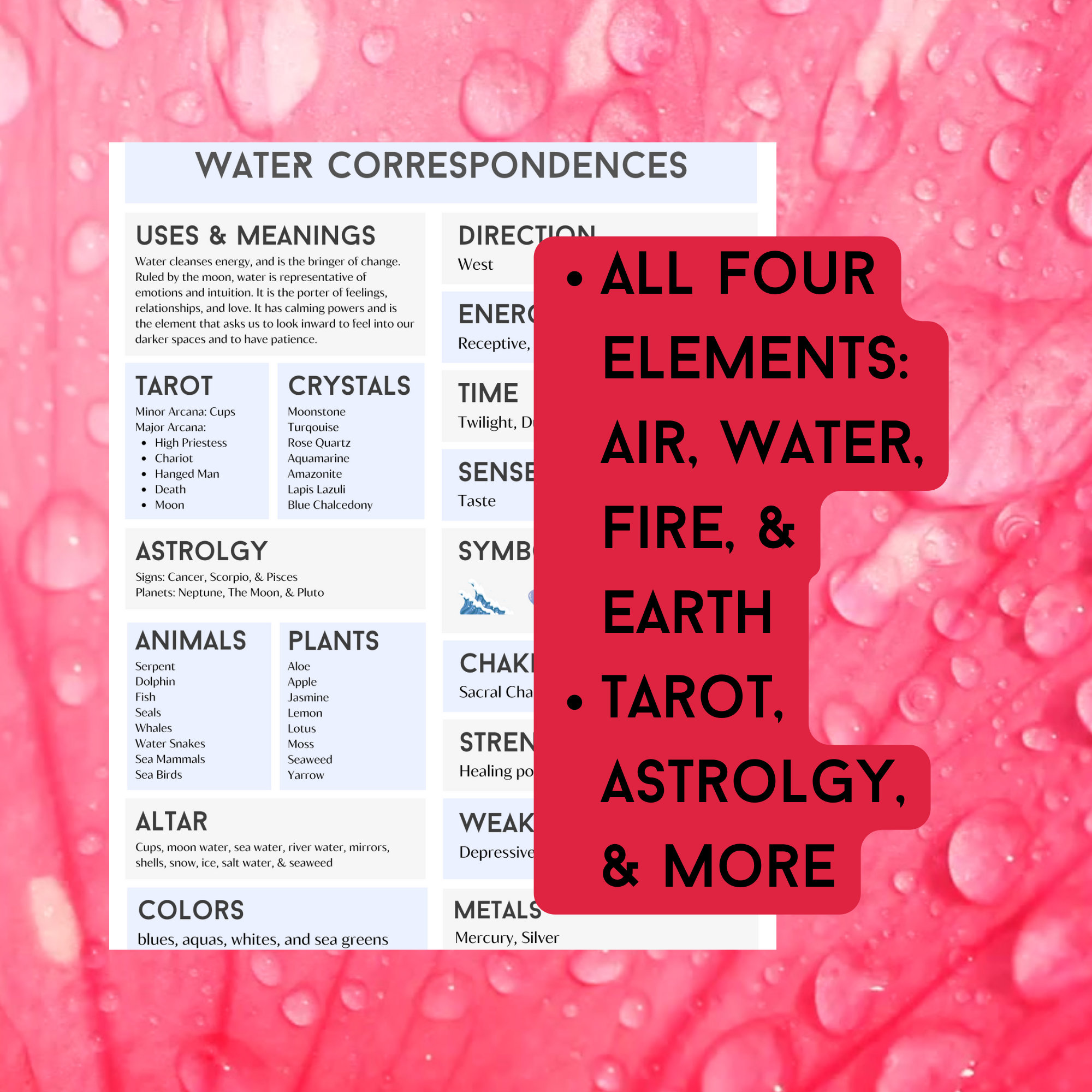 Four Elements Cheat Sheets Bundle - Astrology Printables & Tarot ...
