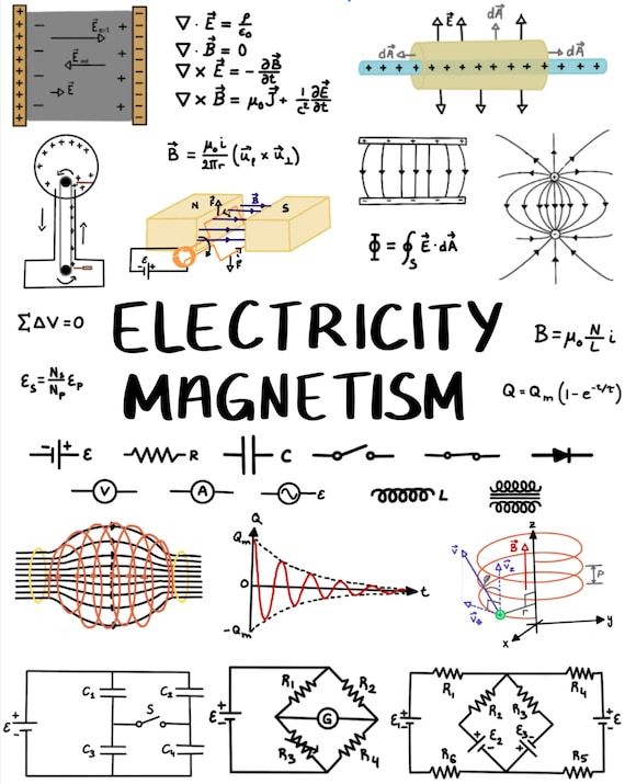 Physics Formula Sheet Electricity And Magnetism